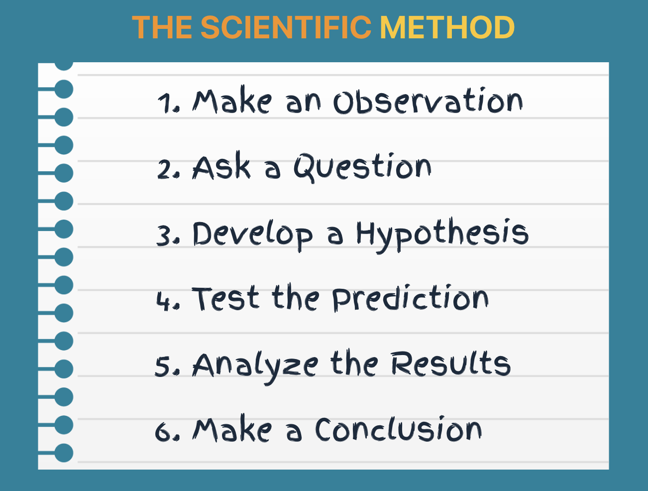 How STEAM Classes Teach Kids through the Scientific Method